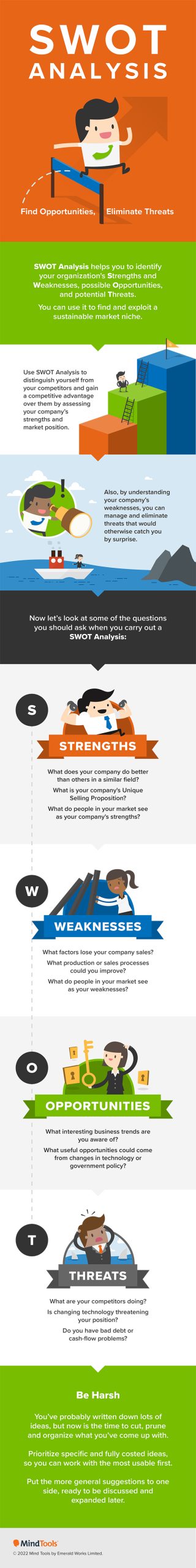 SWOT Analysis | Communication, Art, Design & Instruction