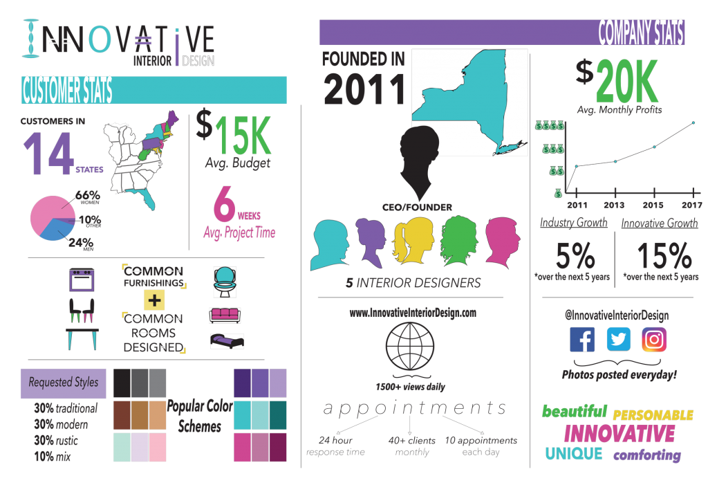 Business Infographic Assignment – 2023 | Communication, Art, Design ...